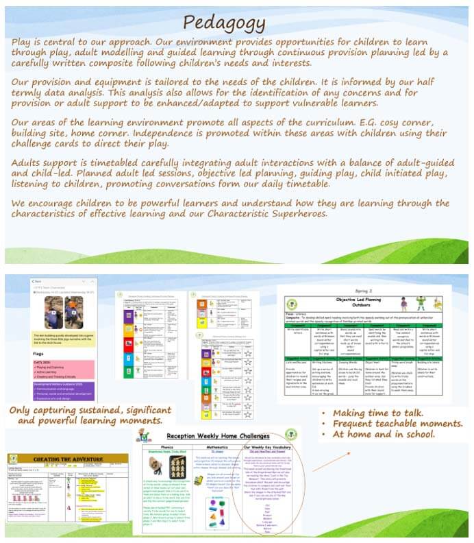 EYFS Charnwood Primary Academy EYFS Charnwood Primary Academy