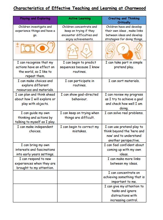 EYFS - Charnwood Primary Academy