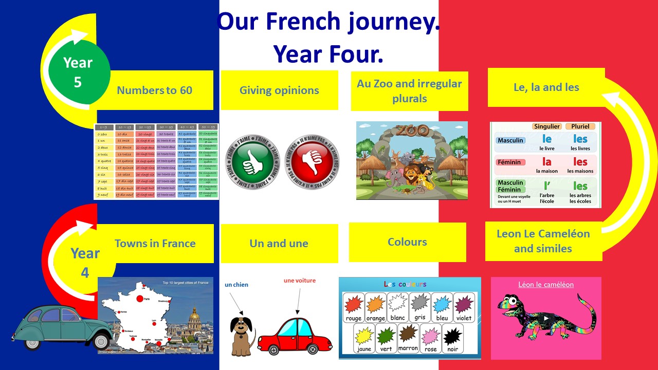 French - Charnwood Primary Academy