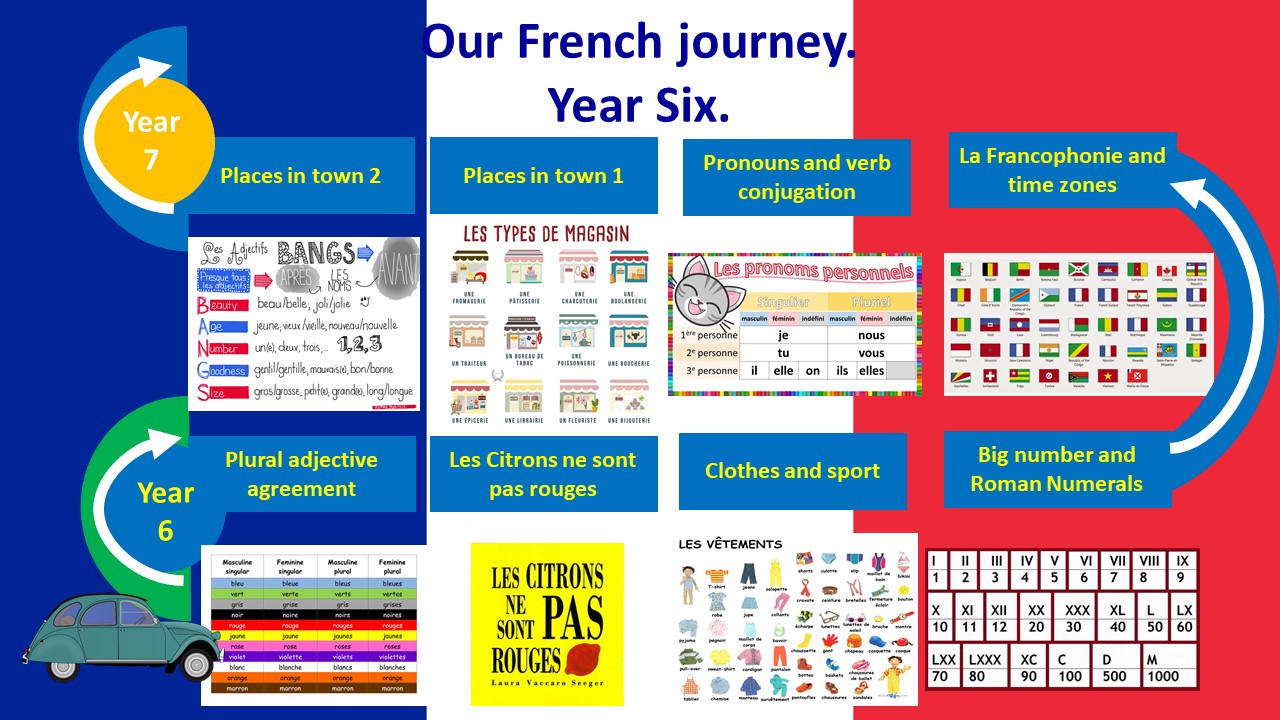 French - Charnwood Primary Academy
