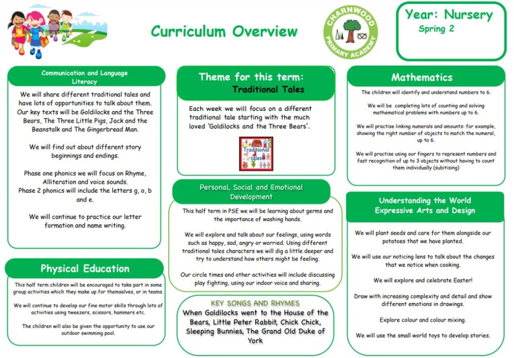 Nursery Mrs Emmett - Charnwood Primary Academy