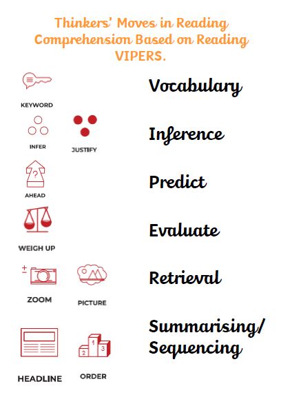 Reading - Charnwood Primary Academy